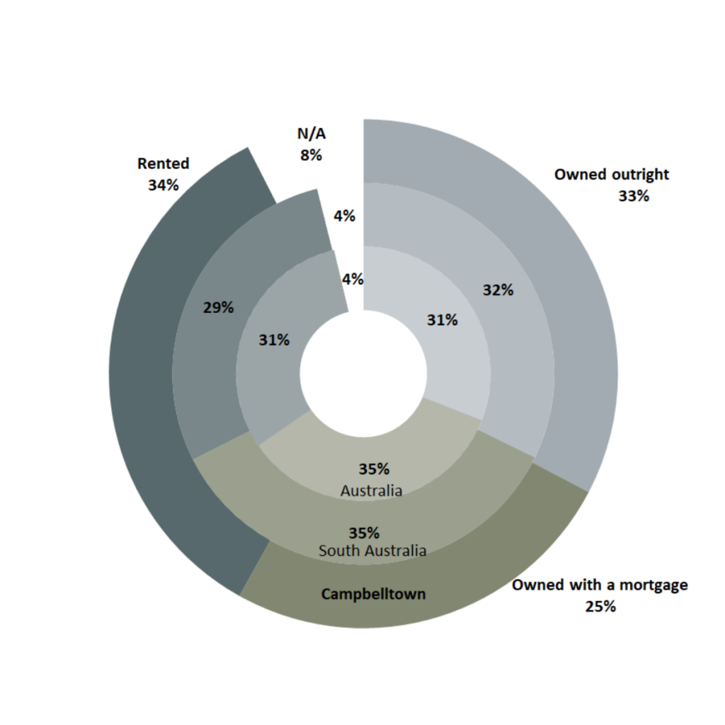 Investment Opportunity: Campbelltown - Rosie & Rosie